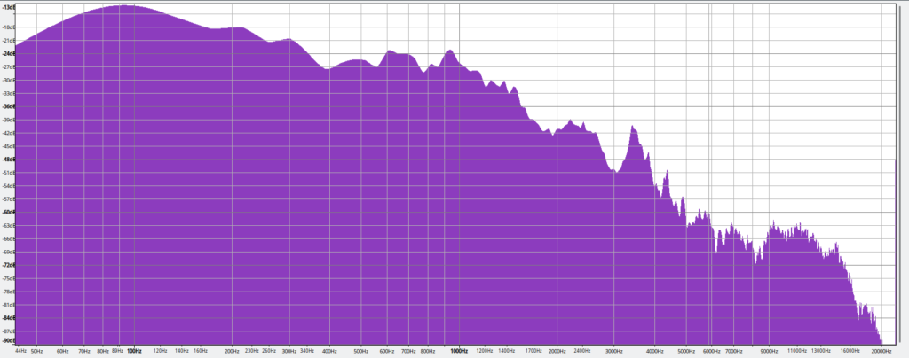 Voice Audio Spectrum – Don's Blog